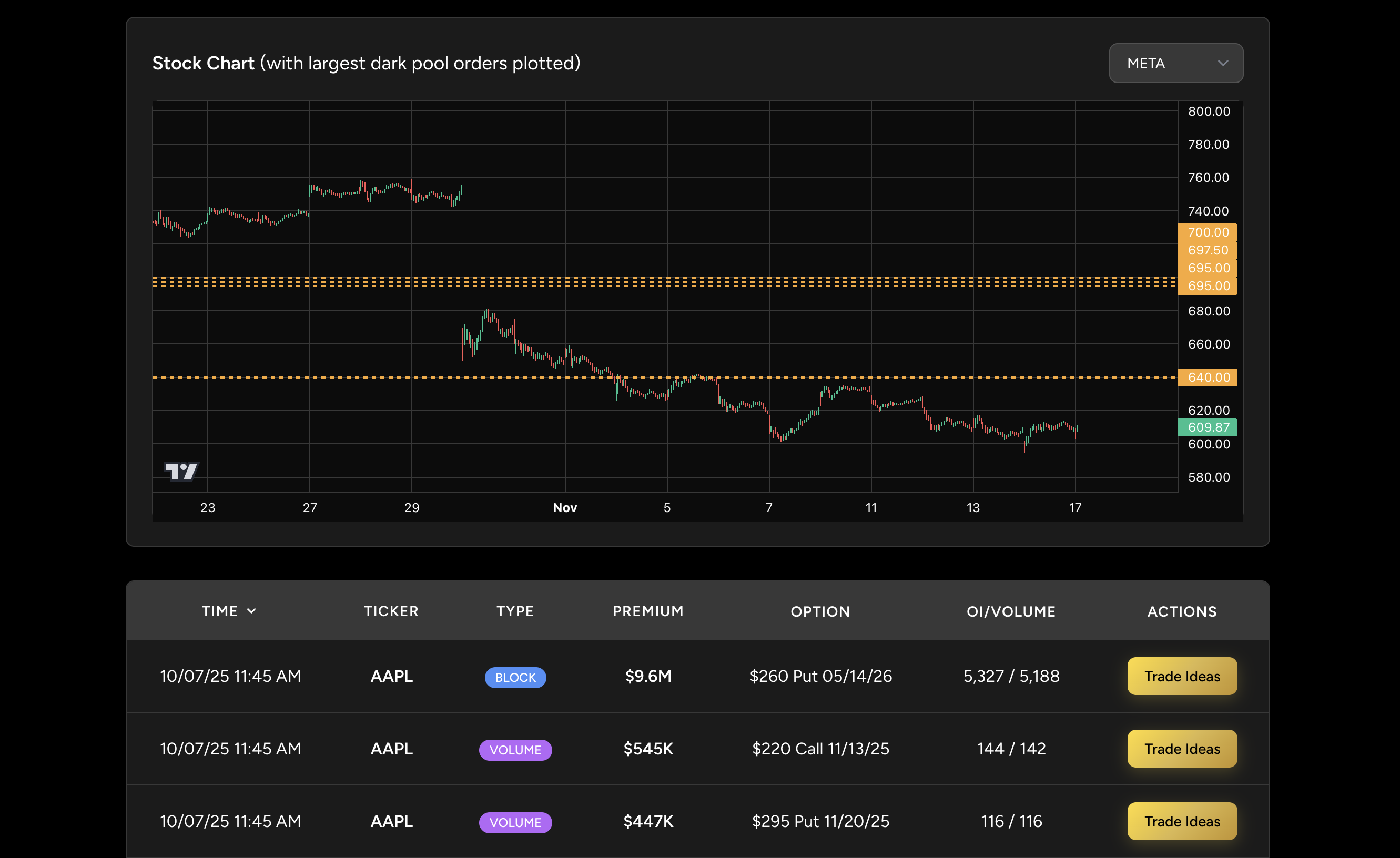 Volume Orders - Dark Pool Orders - Options Trading Toolbox