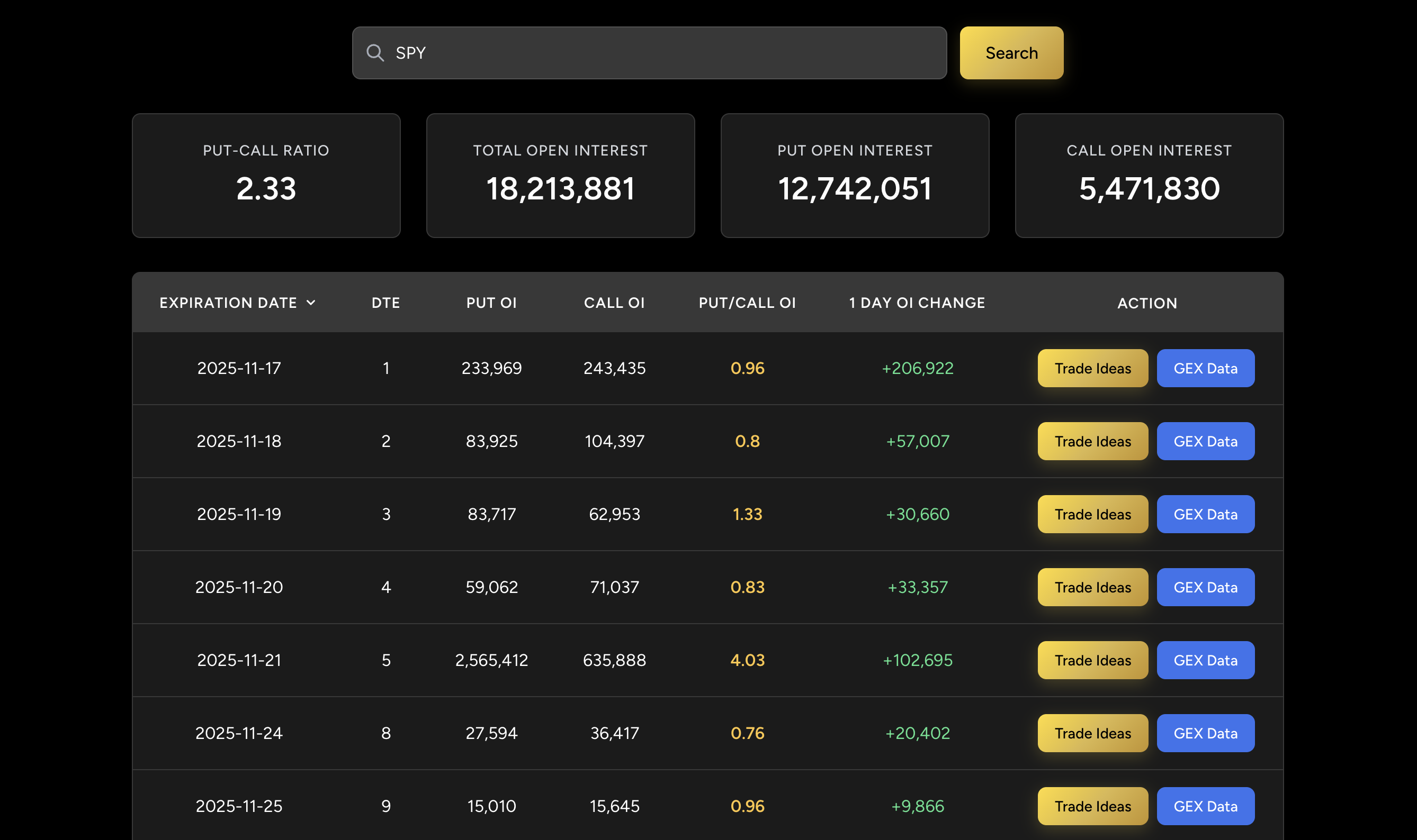 ACN Put To Call Ratio - Real-Time Analysis & Market Sentiment (Free)