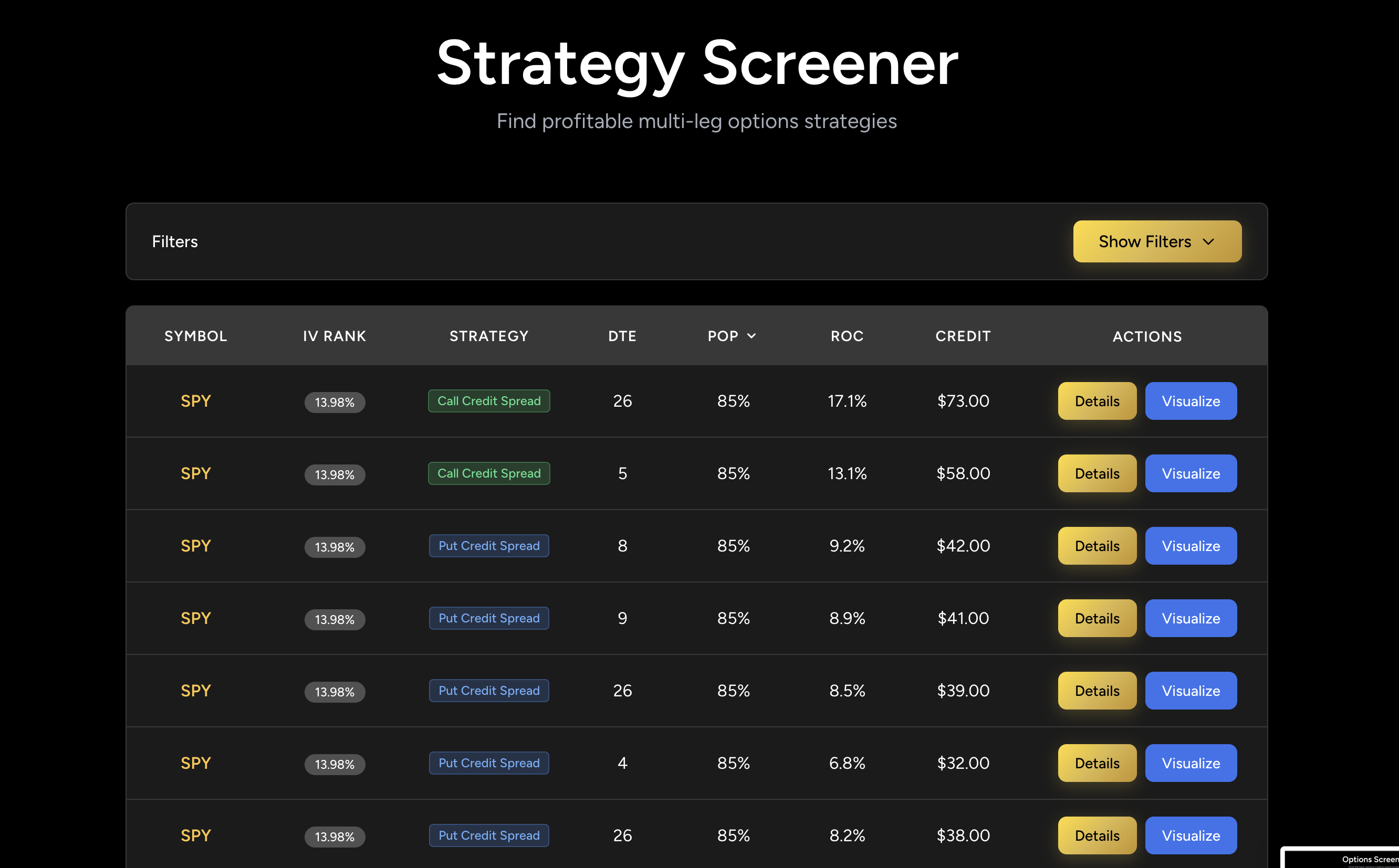 $AMD Iron Condor Options Strategy Screener - Options Trading Toolbox