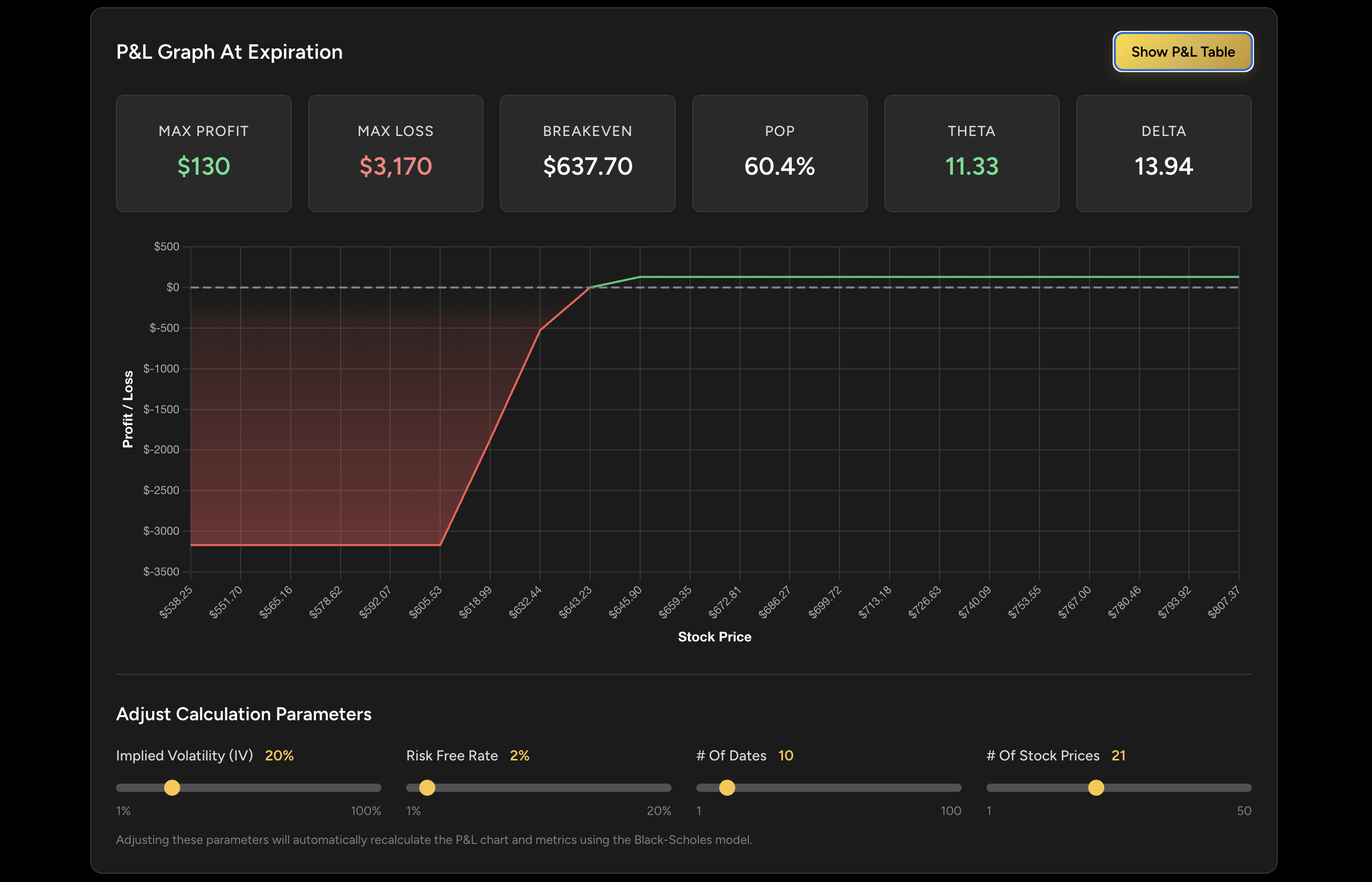 Covered Call Profit Calculator Visualizer Options Trading Toolbox Covered Call Profit Calculator Visualizer Options Trading Toolbox