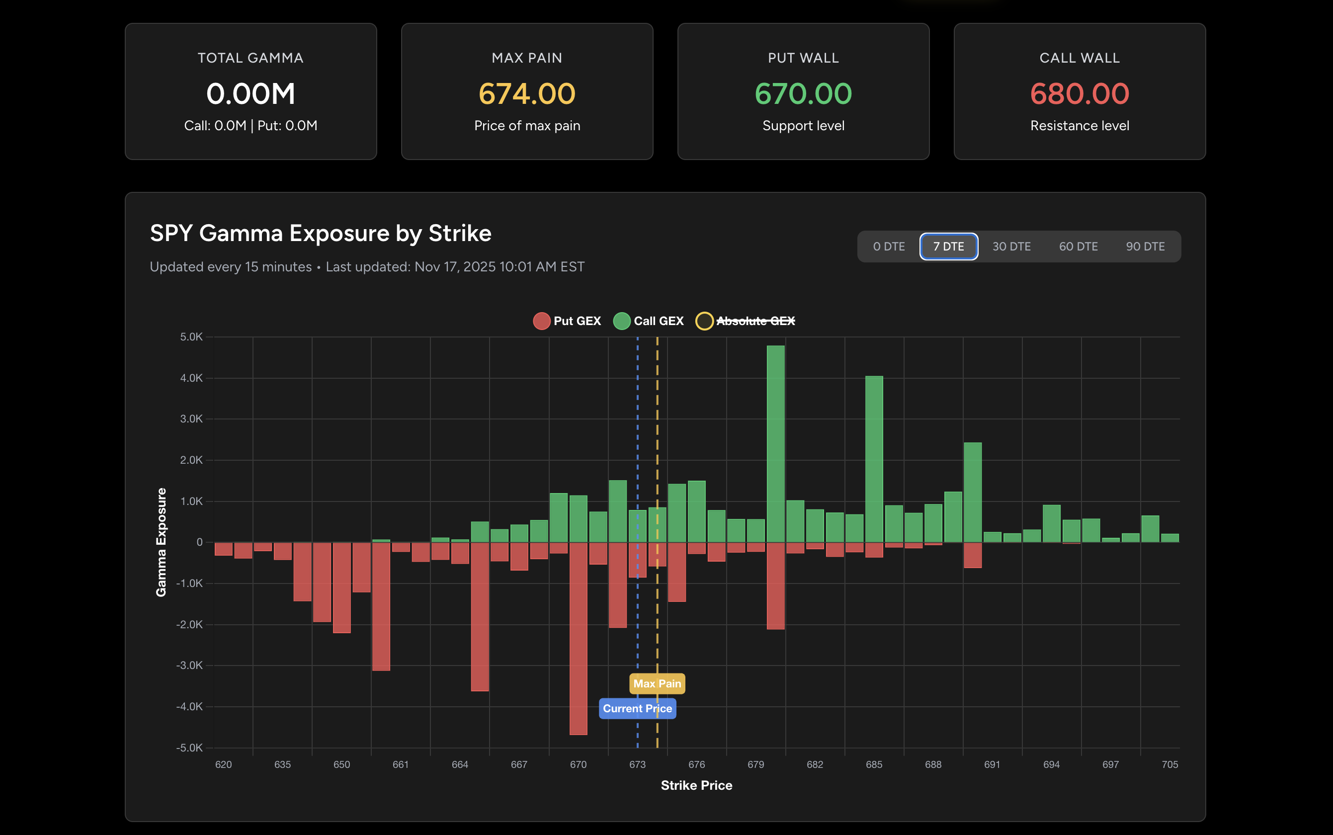 NVDA Gamma Exposure Data - Real-Time GEX (Free)
